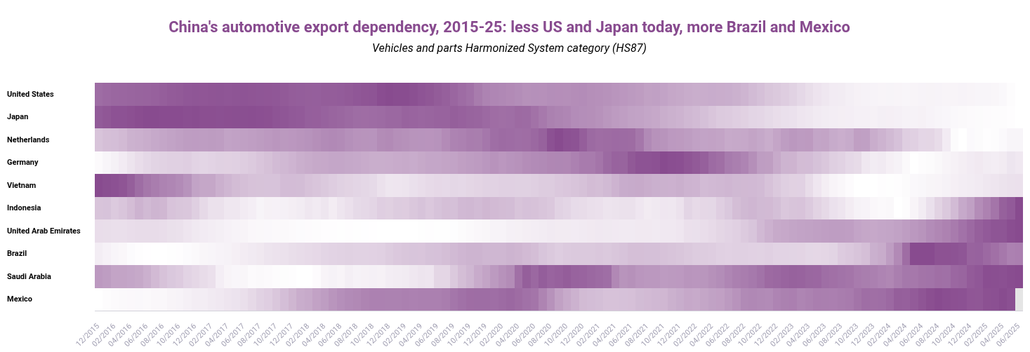 CEIC Article: How China's trade dependencies have evolved in a higher ...