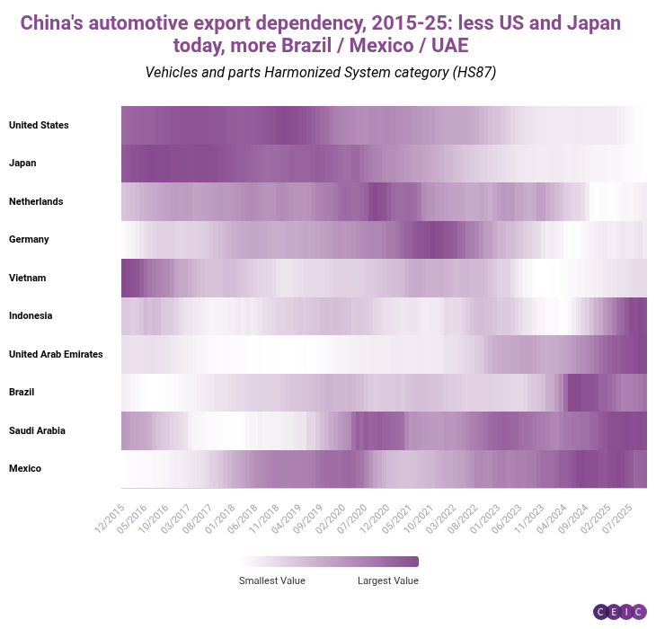 Best of 2025: US-China trade themes dominated our most-read data stories