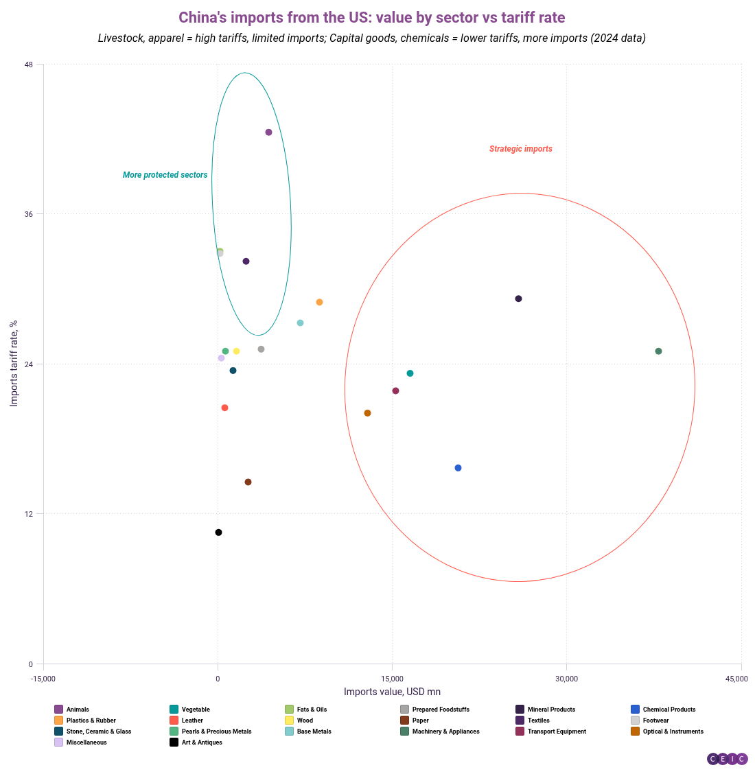 Best of 2025: US-China trade themes dominated our most-read data stories