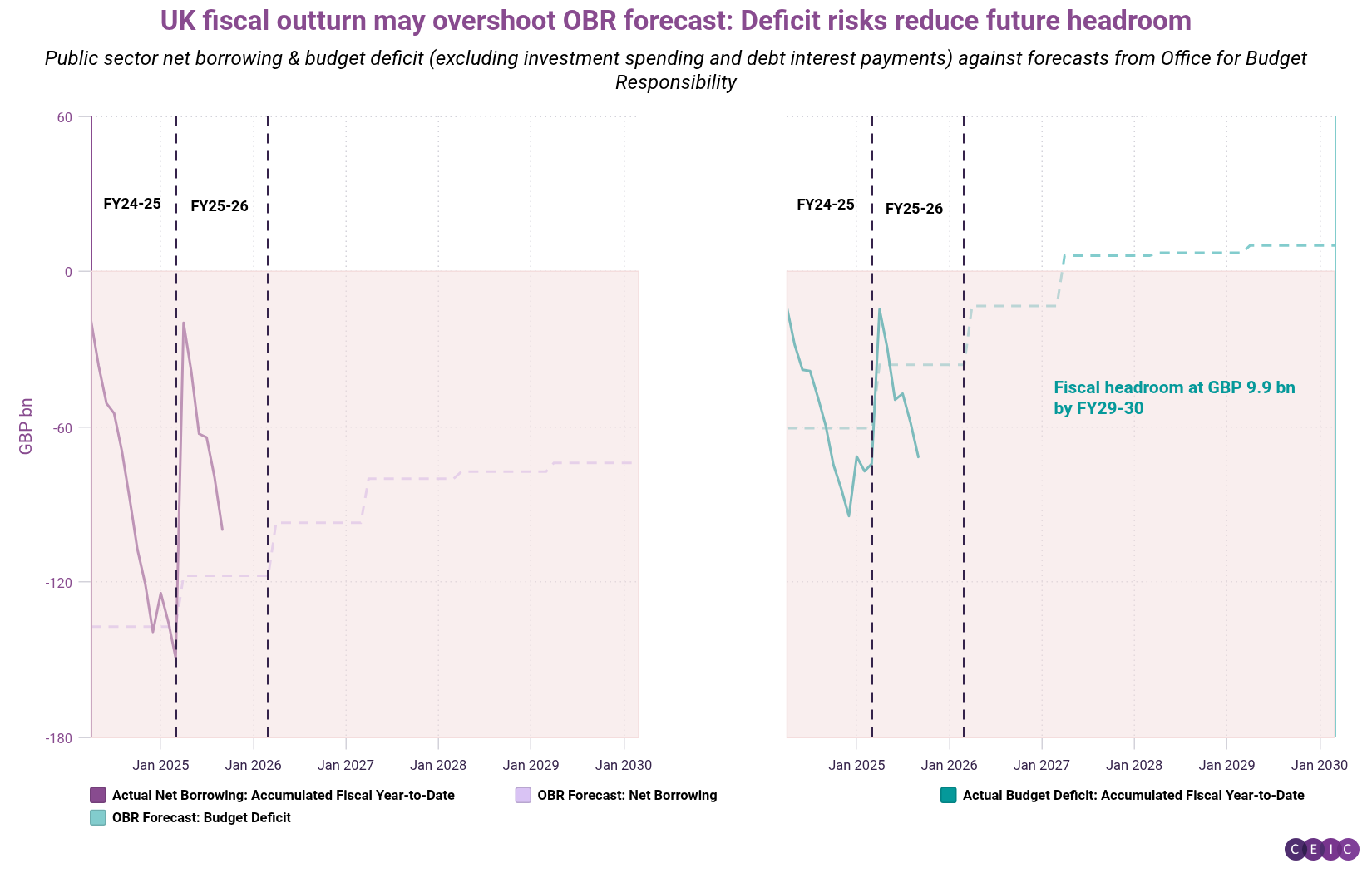 CEIC Article: UK productivity and tax dilemmas ahead of Reeves' budget