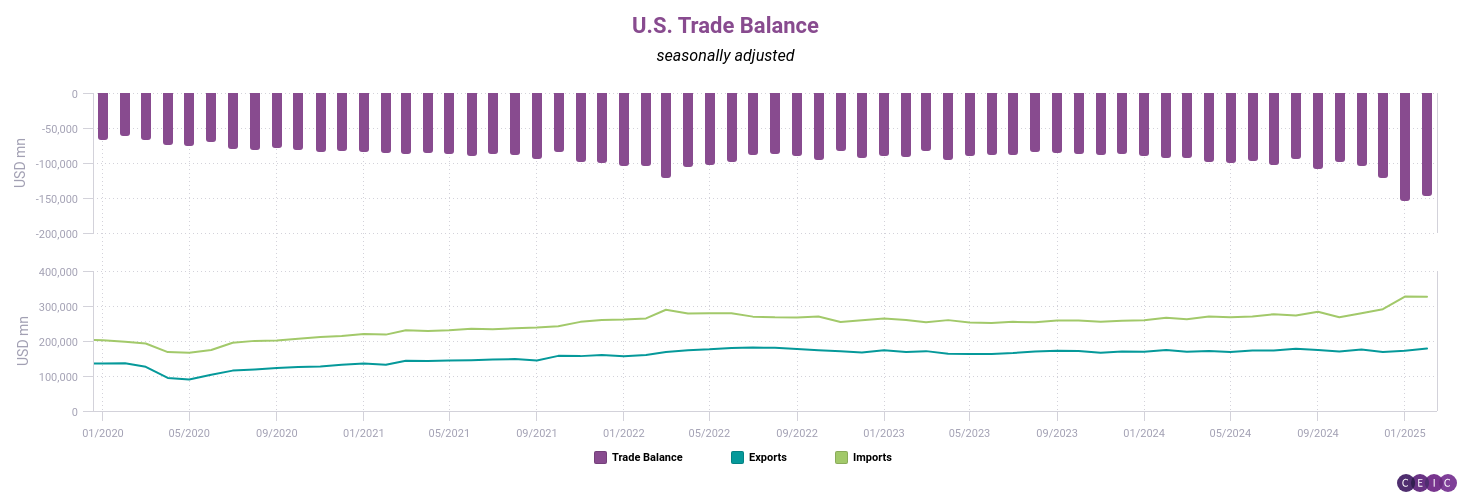 CEIC Article: How gold flows (and tariffs) distort the Atlanta Fed's ...