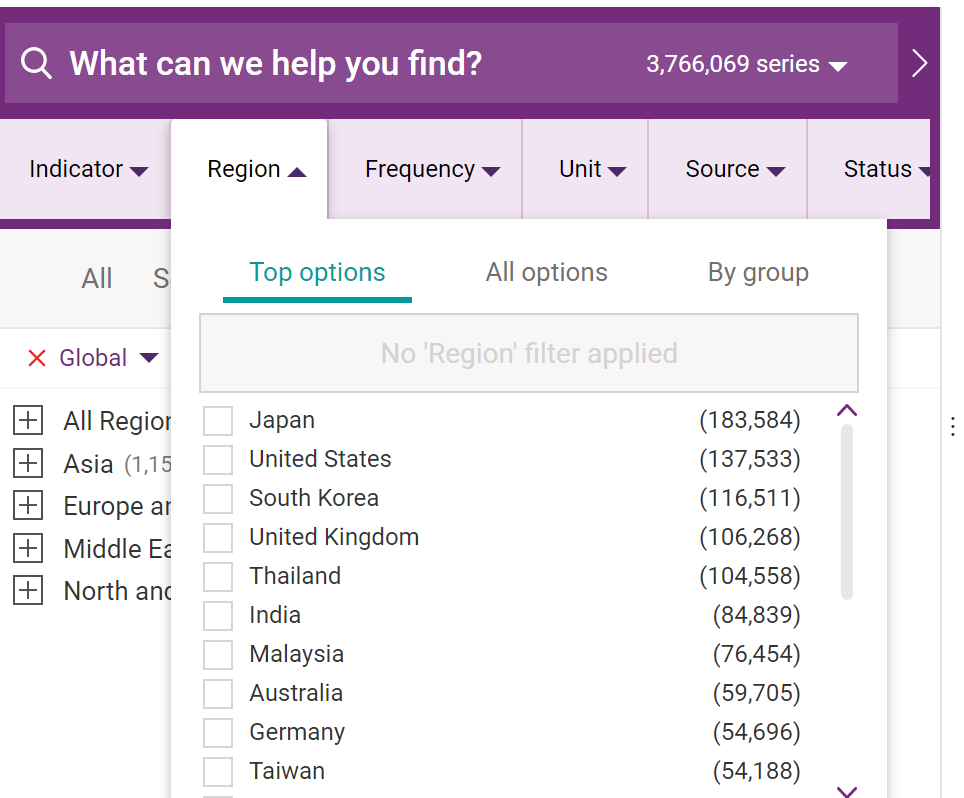 CEIC Data - Global Database