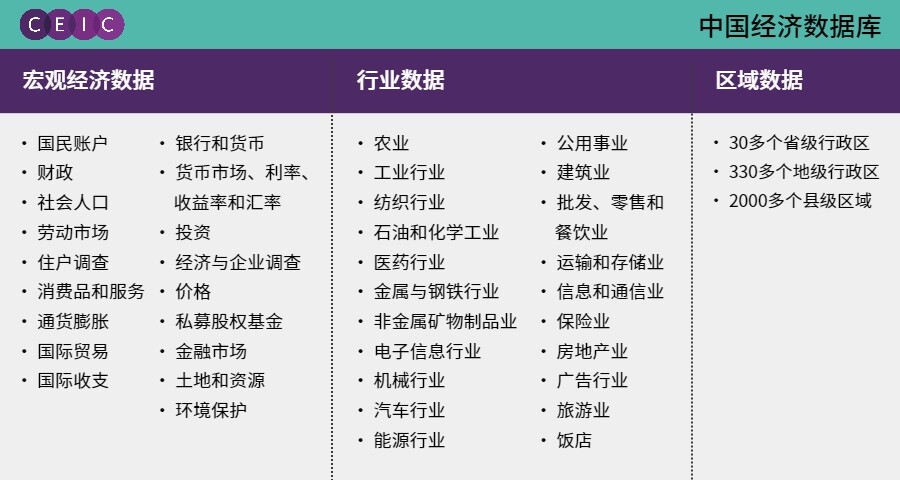 CEIC数据库|宏观数据|行业数据|China Premium