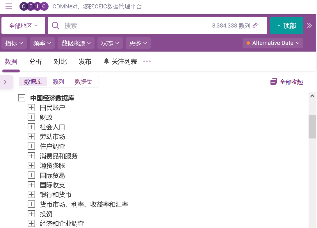CEIC数据库|宏观数据|行业数据|China Premium