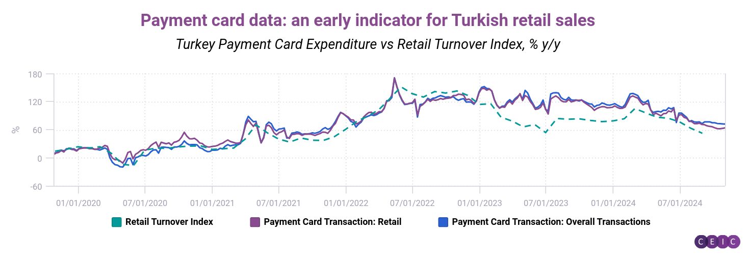 CEIC Article: Global interest rates the US skips the 2025 cutting cycle ...