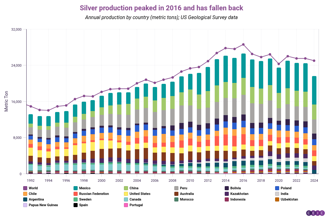 Silver soars: green-energy demand and a supply deficit stoke ...